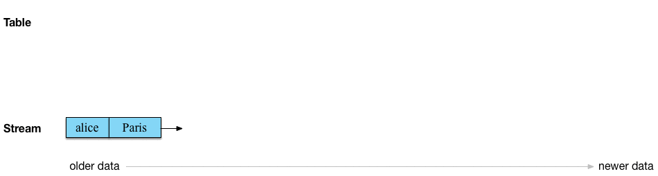 Kafka Streams API: Шаг за рамки Hello World